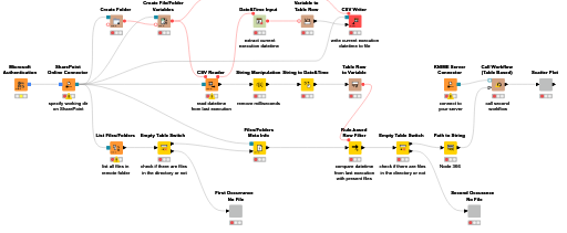 Call Workflow based on New File (1) — NodePit